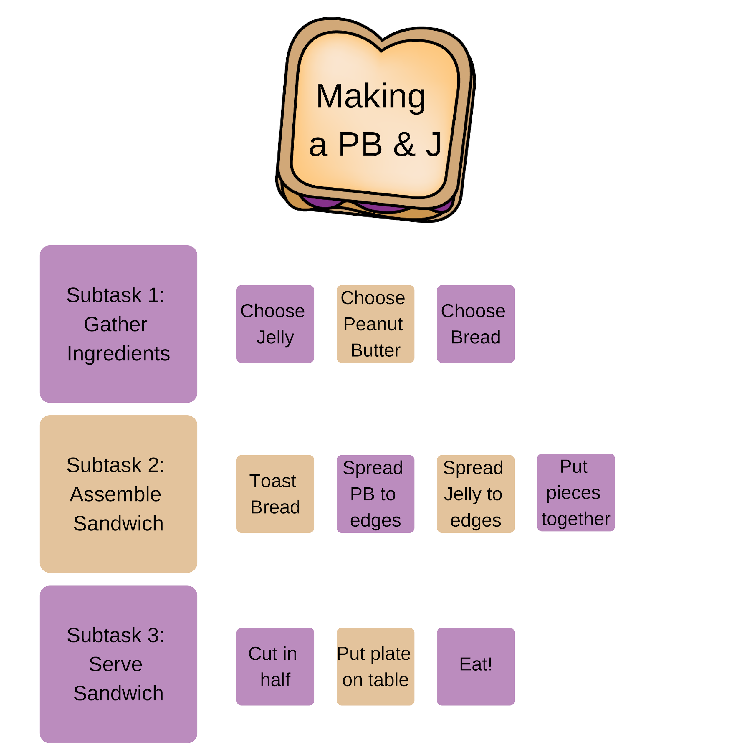 Task Analysis Evaluative UX Research Methods